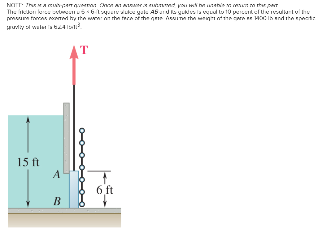 Solved Determine the initial force needed to lift the gate | Chegg.com