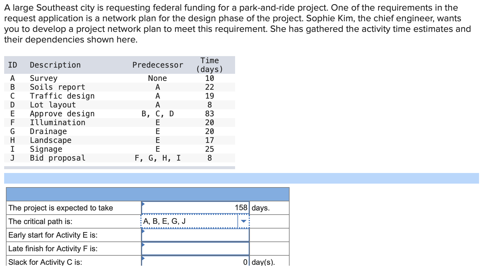 Solved A large Southeast city is requesting federal funding | Chegg.com