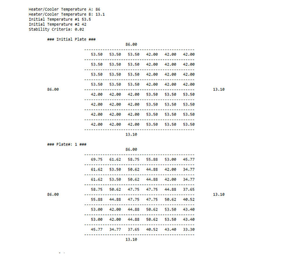 Solved I Need Help With This Assignment Asap Code In 6050