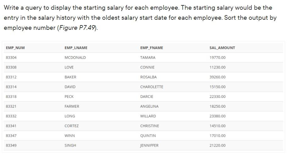Solved Write a query to display the starting salary for each | Chegg.com