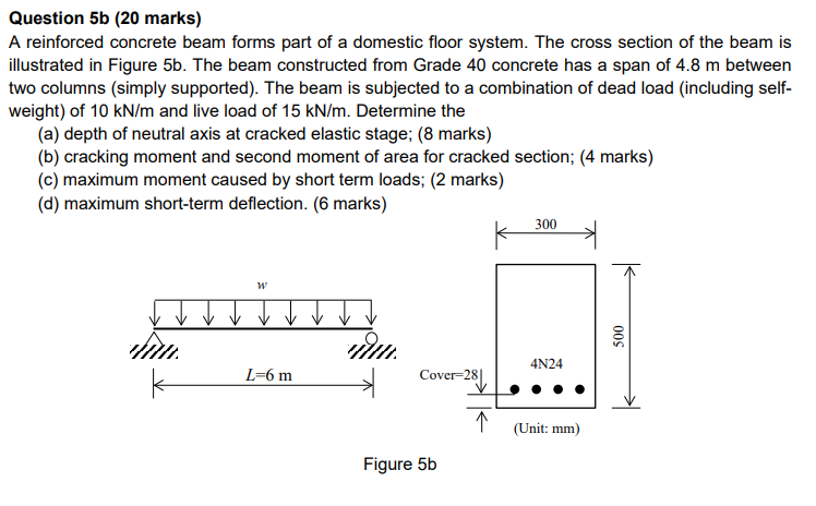 Solved A reinforced concrete beam forms part of a domestic | Chegg.com