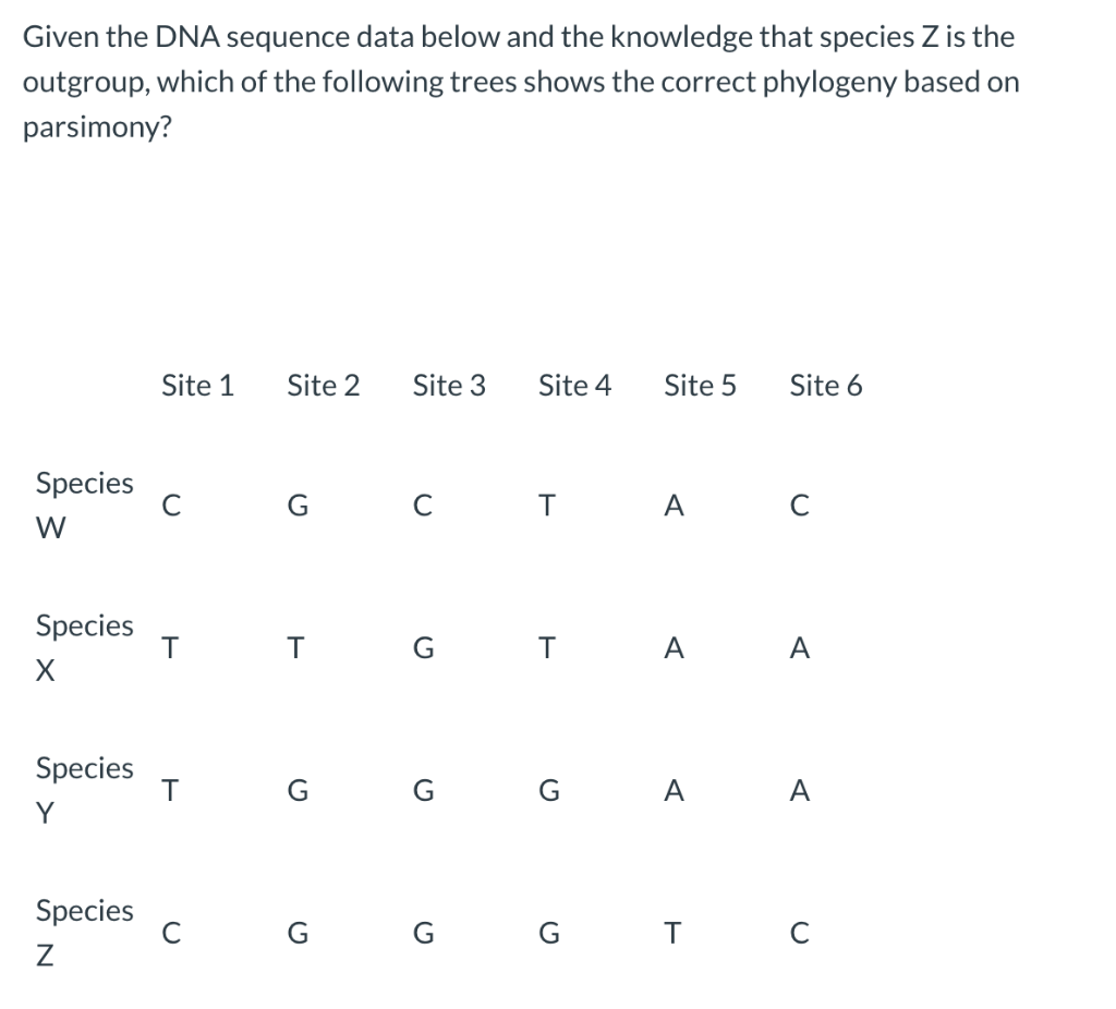 Solved Given the DNA sequence data below and the knowledge | Chegg.com