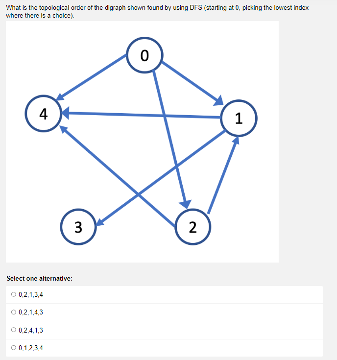 Solved What is the topological order of the digraph shown | Chegg.com