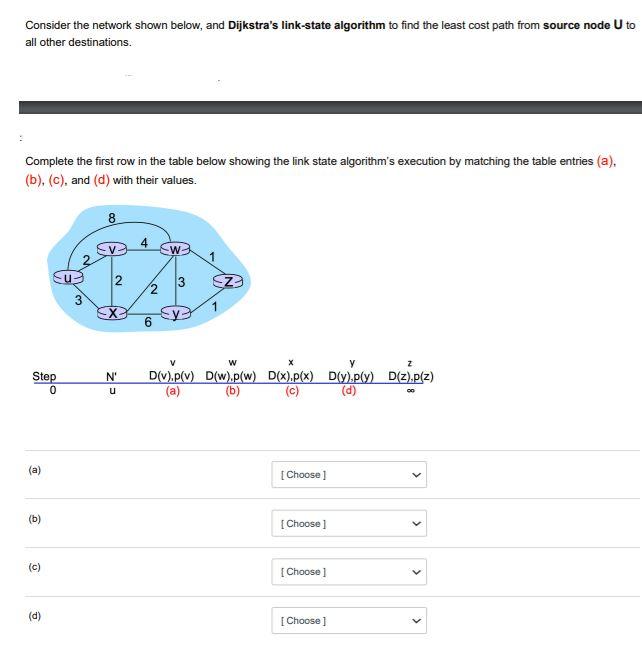 Solved Consider the network shown below, and Dijkstra's | Chegg.com
