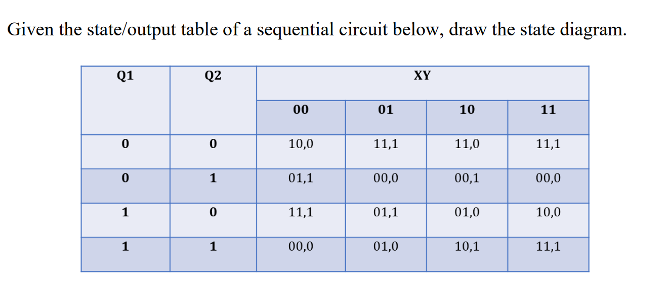 Solved Given the state/output table of a sequential circuit | Chegg.com