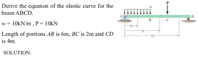 Solved Derive the equation of the elastic curve for the beam | Chegg.com