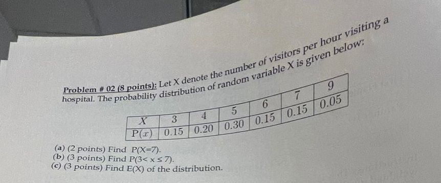 Solved the number of visitors perho hour visiting Problem | Chegg.com