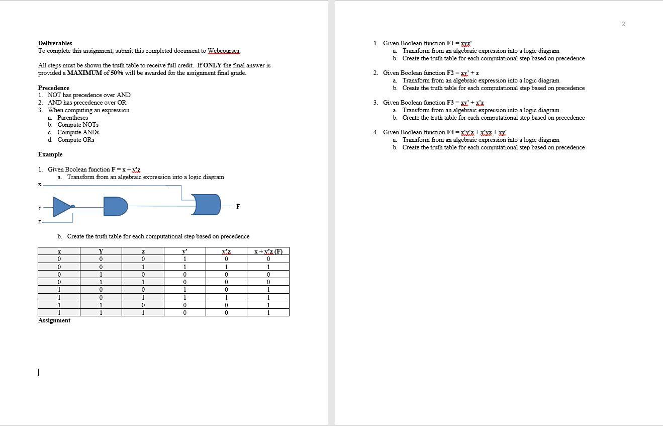 Solved Deliverables 1. Given Boolean function FI=xxz To | Chegg.com