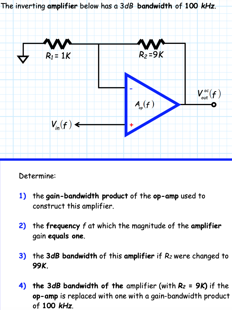 Solved The inverting amplifier below has a 3dB bandwidth of | Chegg.com
