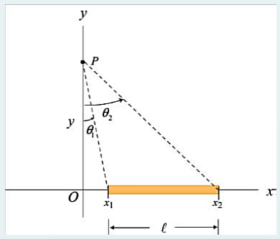 Solved Una barra no conductora de longitud L con una | Chegg.com