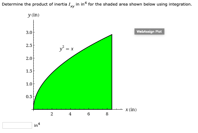 Solved Determine the product of inertia Ixy in in4 for the | Chegg.com