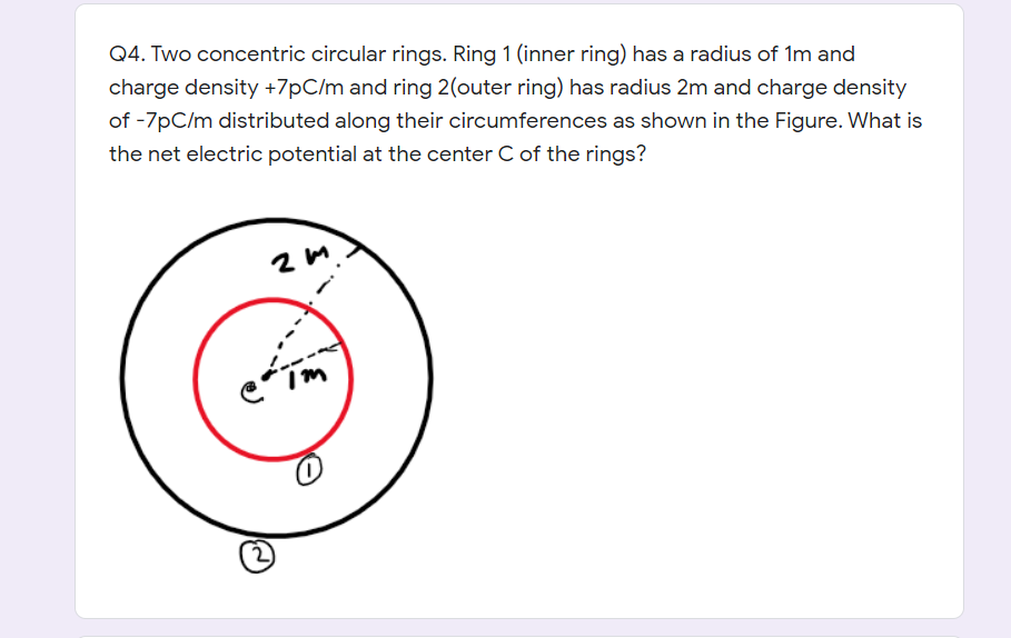 Solved Q4. Two concentric circular rings. Ring 1 (inner | Chegg.com