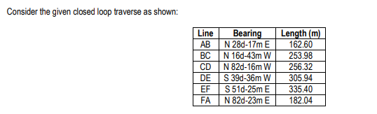 Solved Consider the given closed loop traverse as shown: | Chegg.com