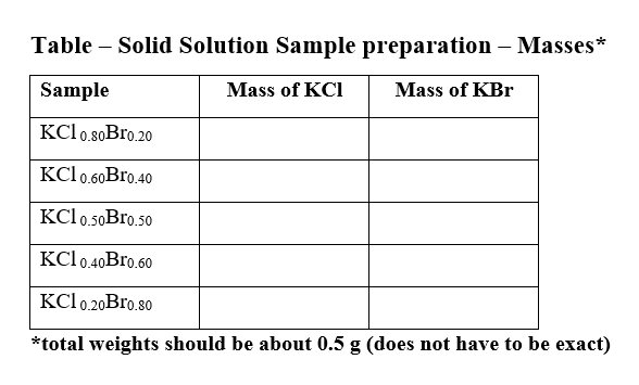 Solved For the preparation of a solid solution containing | Chegg.com