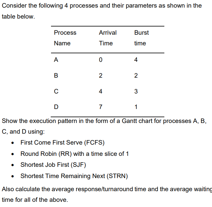 Solved Consider the following 4 processes and their | Chegg.com
