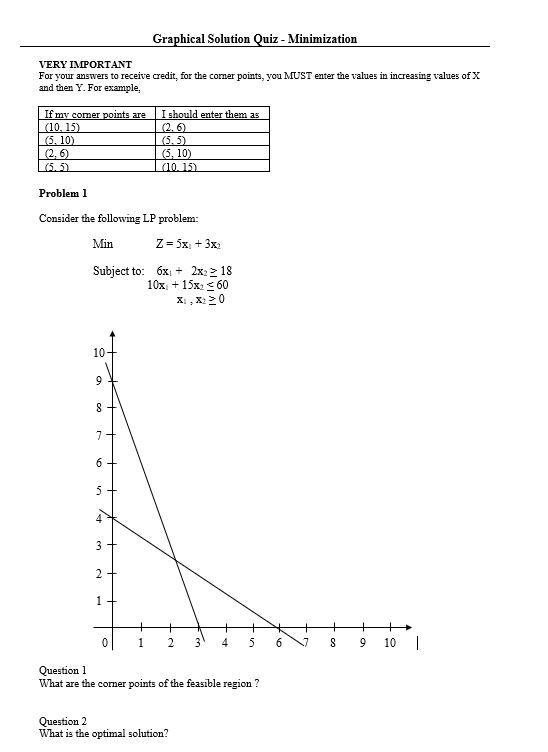 Solved Graphical Solution Quiz - Minimization VERY IMPORTANT | Chegg.com