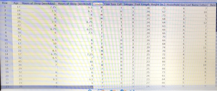 To complete this project, use the class data and | Chegg.com