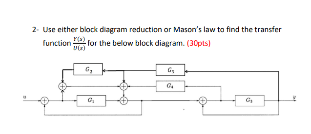 Solved 2- Use either block diagram reduction or Mason's law | Chegg.com