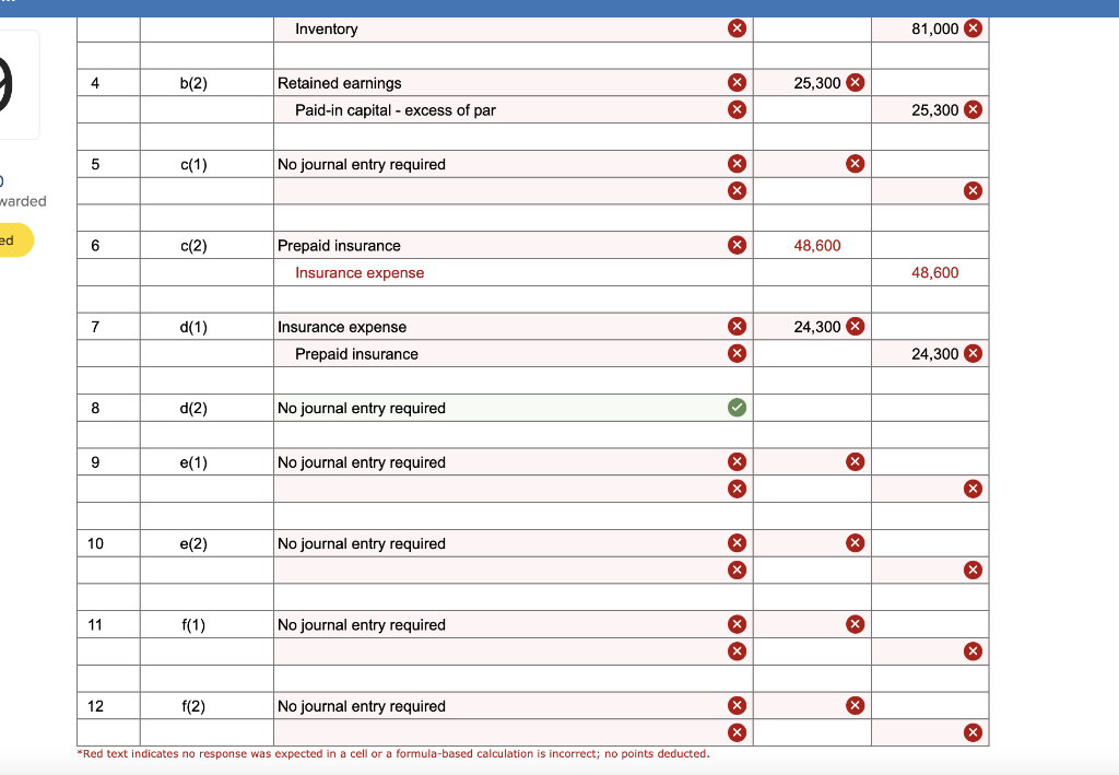 Solved Problem 20-15 (Algo) Correction of errors; six errors | Chegg.com