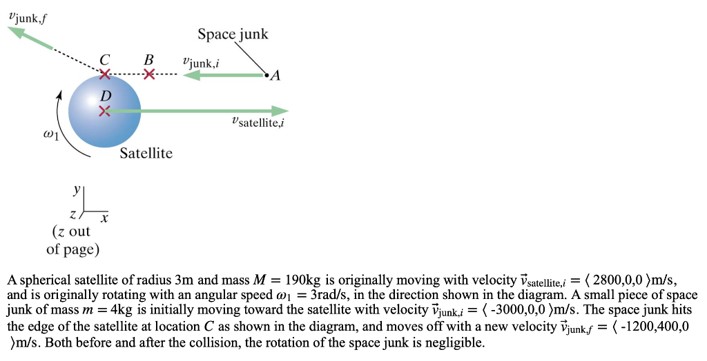 A spherical satellite of radius 3 m and mass M=190 kg | Chegg.com