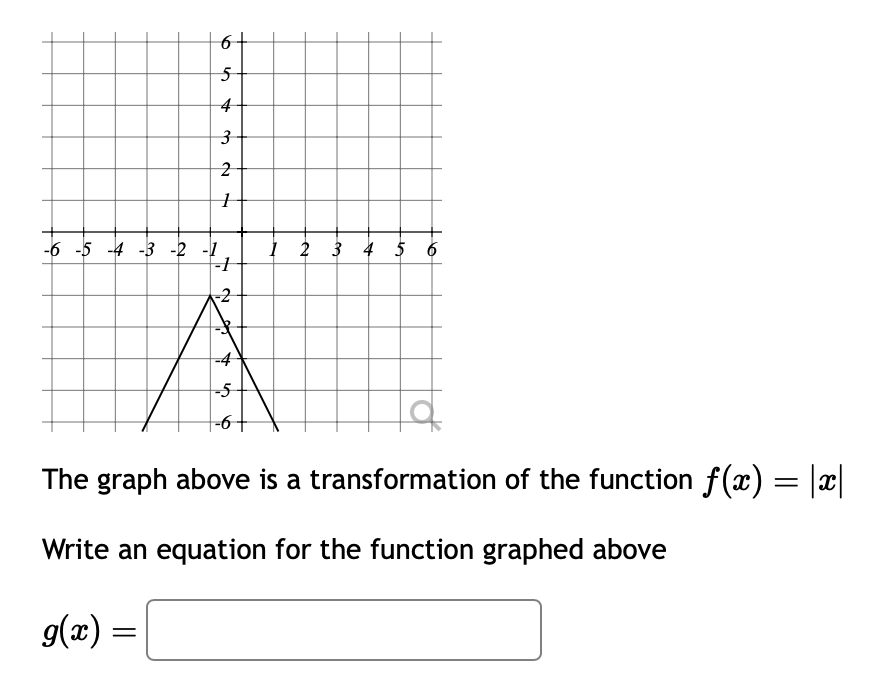 Solved The graph above is a transformation of the function | Chegg.com