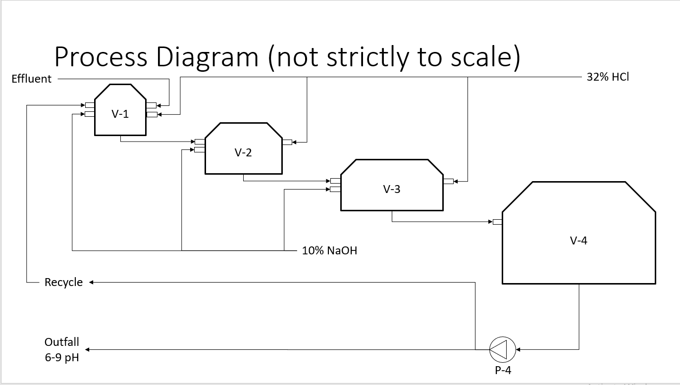 An aqueous effluent stream is to be neutralized in | Chegg.com