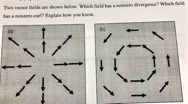 Two vector fields are shown below. Which field has a | Chegg.com