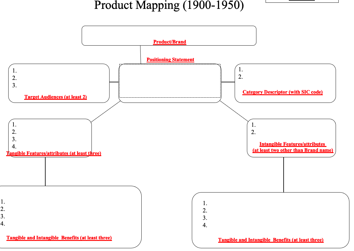 Recall that a product is defined as a "bundle of | Chegg.com