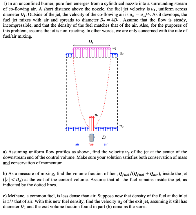 Solved 1) In an unconfined burner, pure fuel emerges from a | Chegg.com