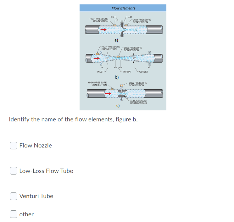 Solved Flow Elements 1D HIGH-PRESSURE CONNECTION -D | Chegg.com
