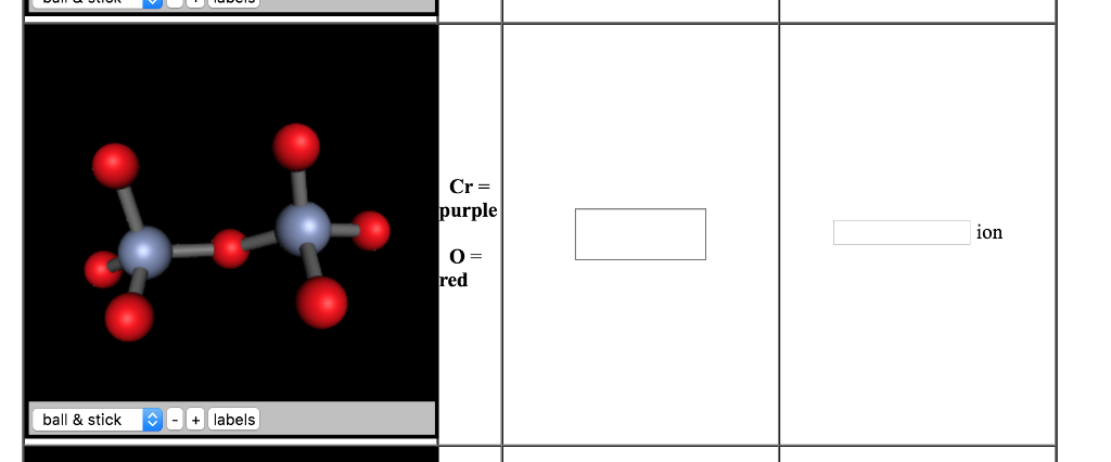 Solved Complete the following table by providing a formula | Chegg.com