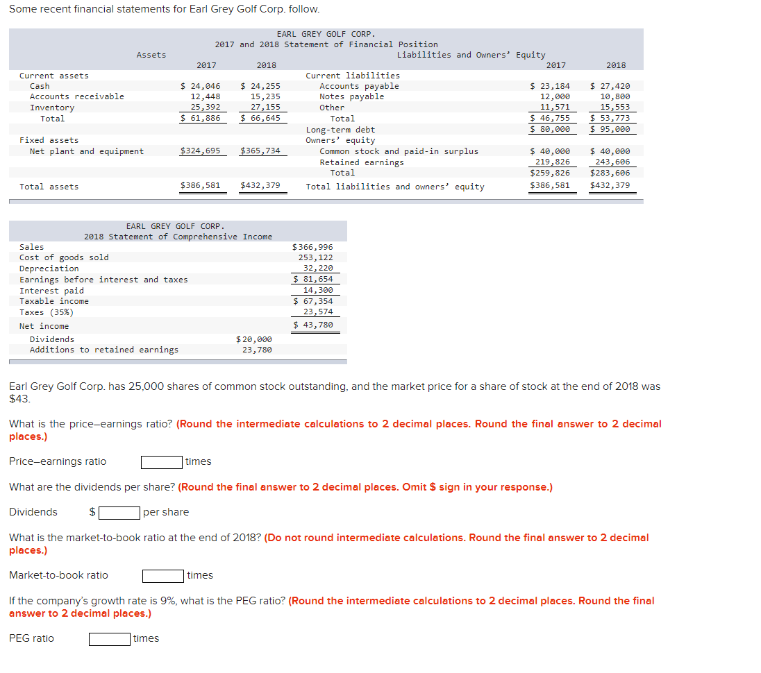 Solved Some recent financial statements for Earl Grey Golf | Chegg.com