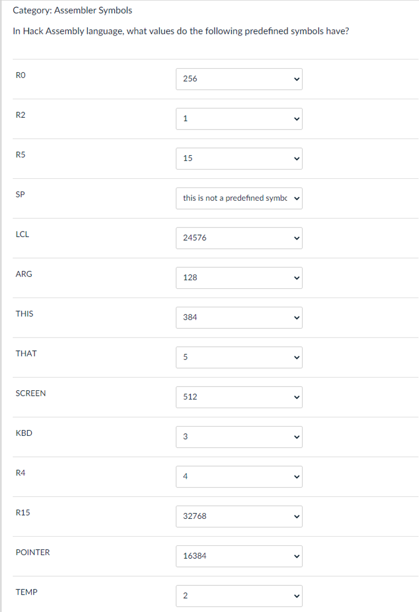 Solved Category: Assembler Symbols In Hack Assembly | Chegg.com