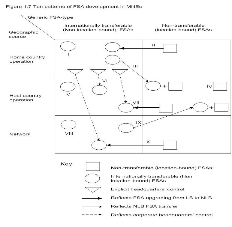 Consider the below figure from Verbeke. Which pattern | Chegg.com