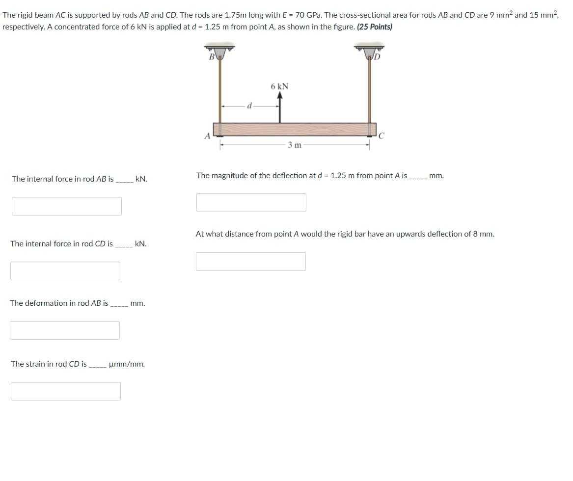 Solved The rigid beam AC is supported by rods AB and CD. The | Chegg.com
