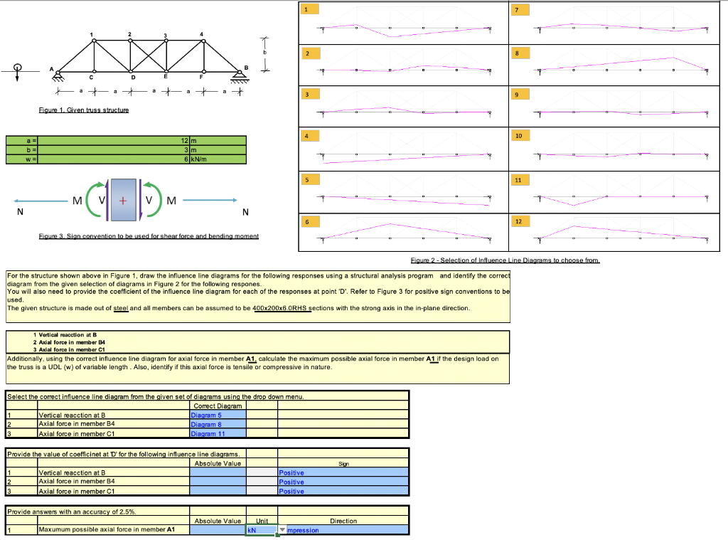 Solved a = b=l W = a + D tot Figure 1. Given truss structure | Chegg.com