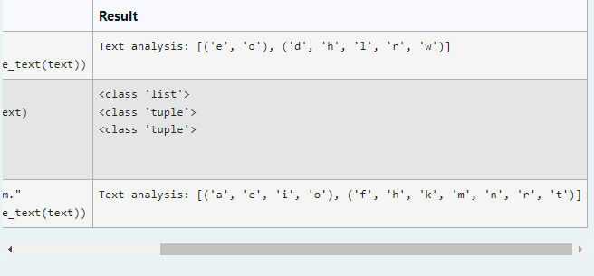 Solved Complete The Analyzetext Function That Takes A 