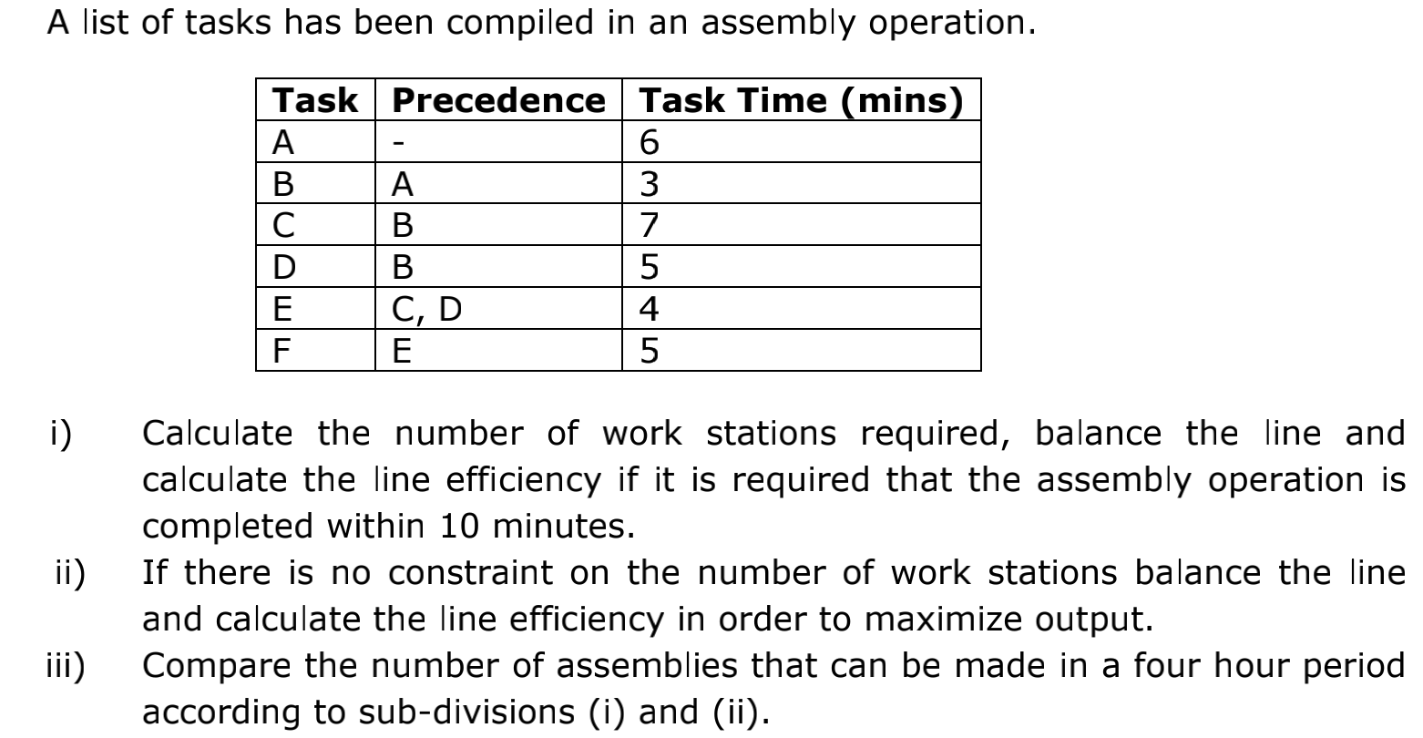 Solved A list of tasks has been compiled in an assembly | Chegg.com