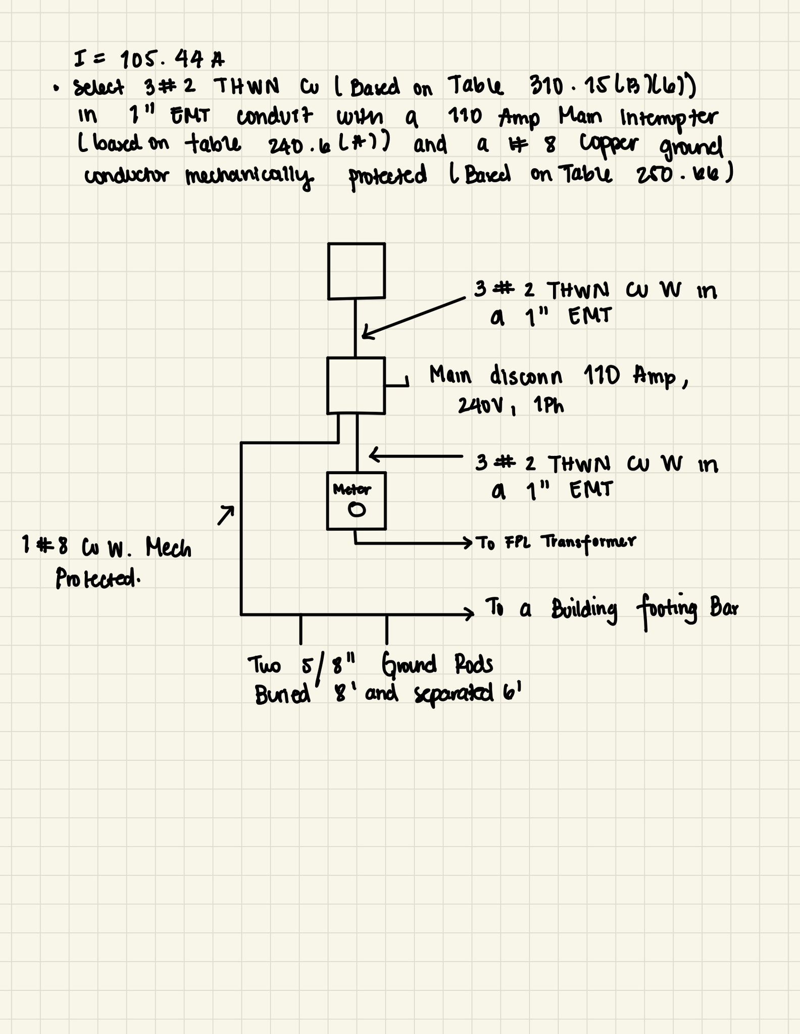 Solved Load calculation for a mutifamily ducelling of 4 unit | Chegg.com