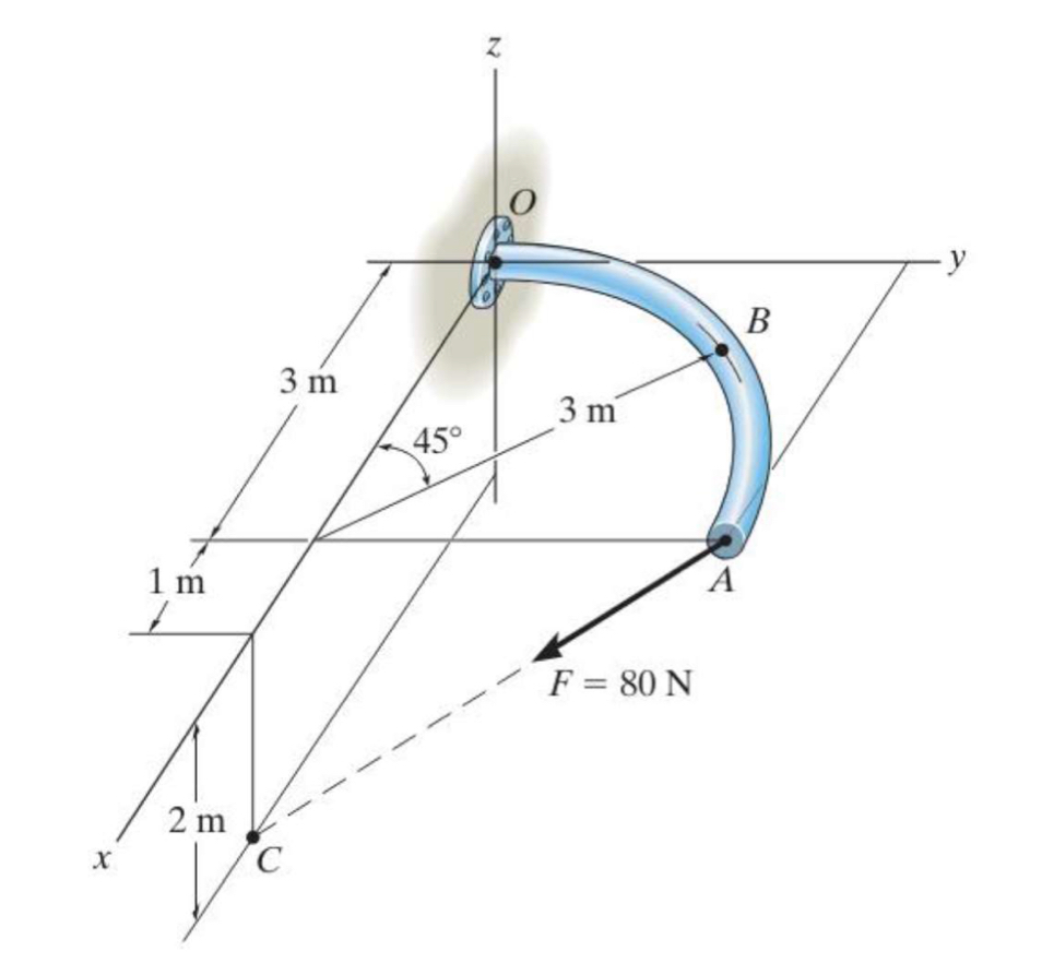 Solved The curved rod lies in the x y plane and has a radius | Chegg.com