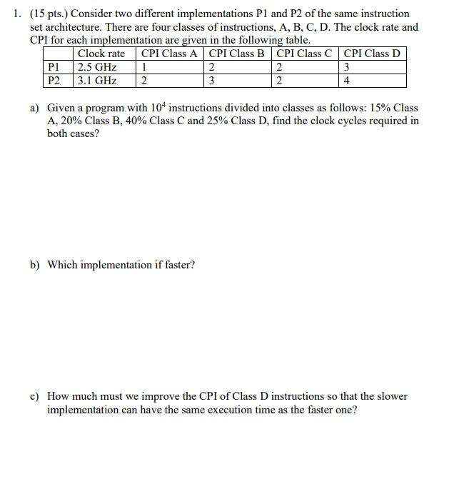 Solved 1. (15 pts. Consider two different implementations P1 | Chegg.com