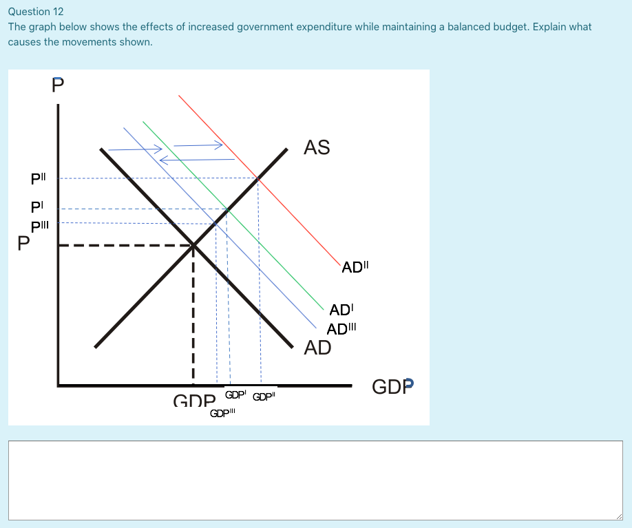 Solved Question 12 The graph below shows the effects of | Chegg.com