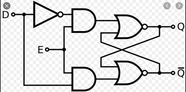 Solved How can one change a D-type latch into a | Chegg.com