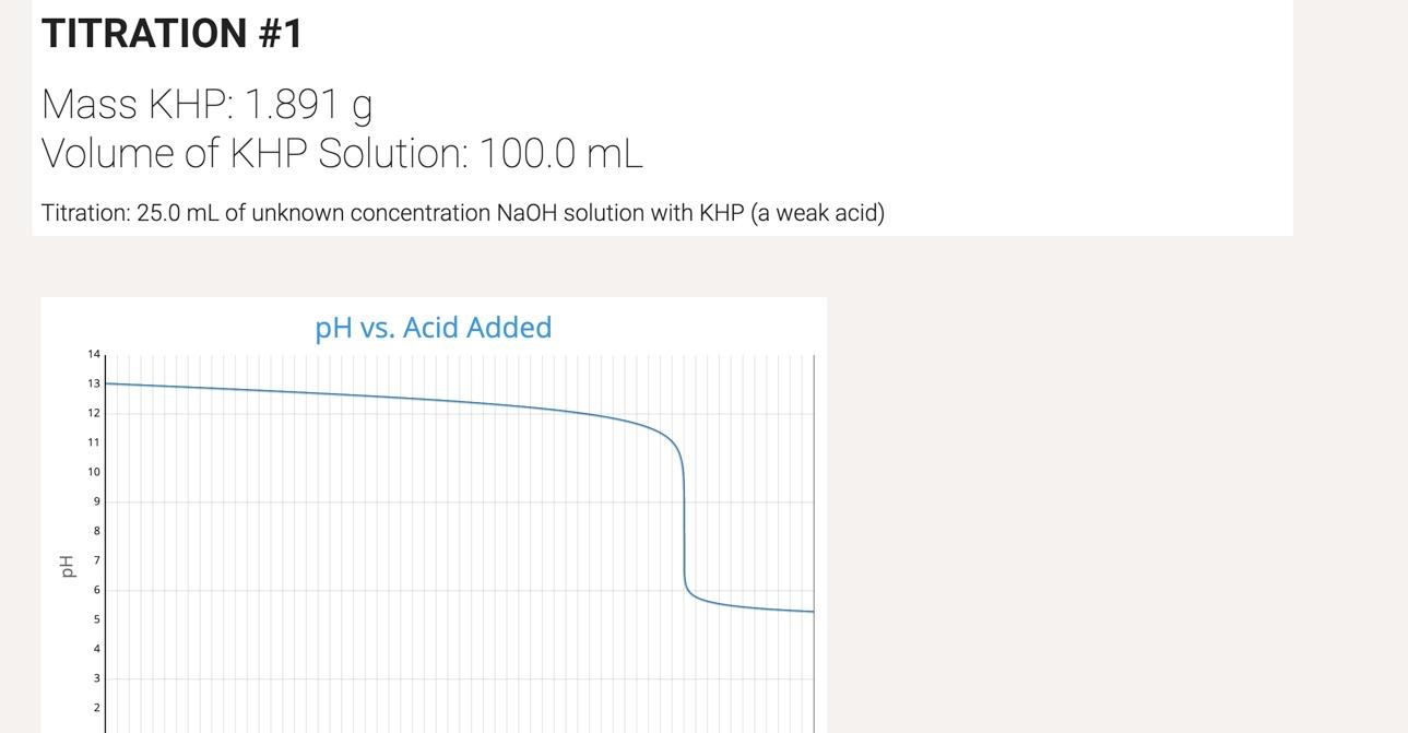 Solved TITRATION #1 Mass KHP: 1.891 g Volume of KHP | Chegg.com