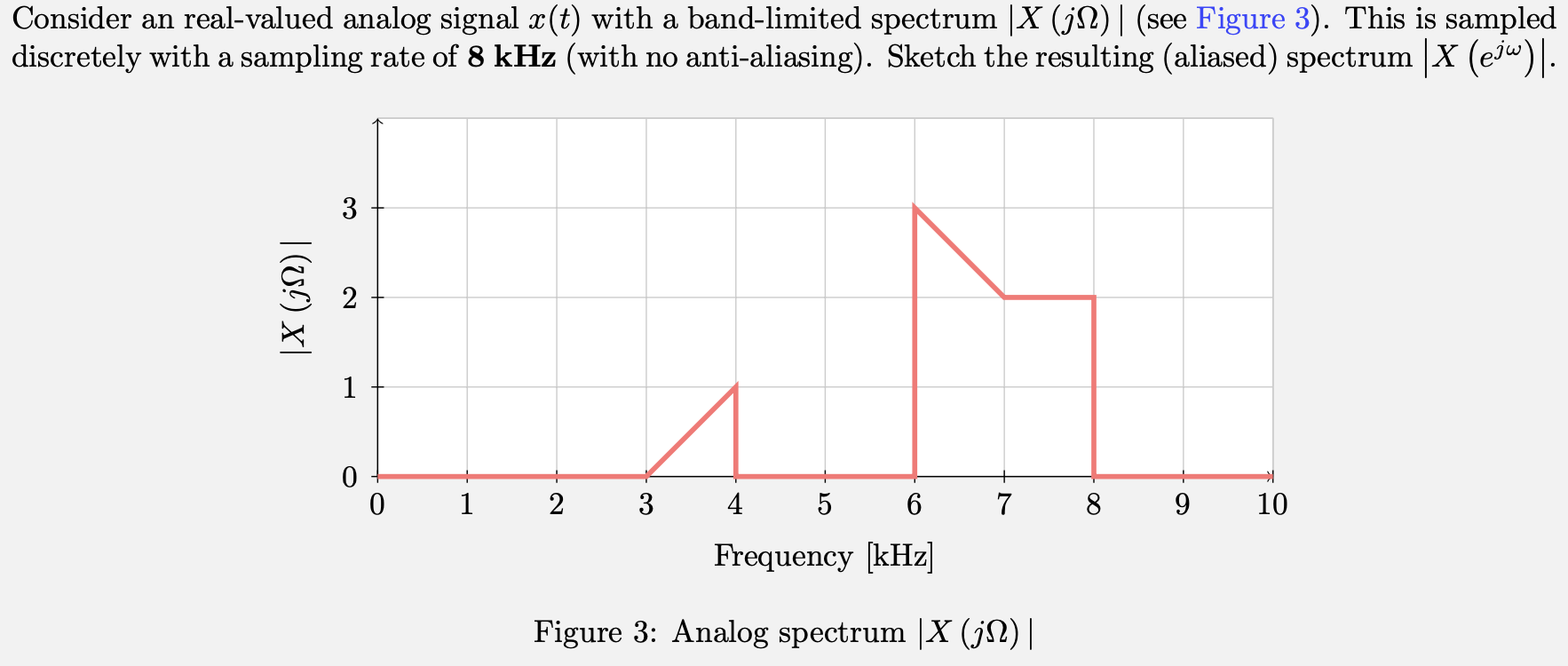 Solved Consider an real-valued analog signal x(t) with a | Chegg.com Solved Consider an real-valued analog signal x(t) with a | Chegg.com