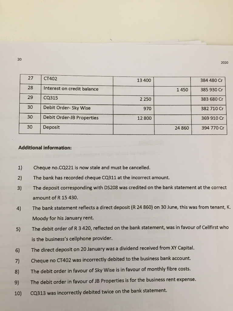 Solved 20 2020 Question 1 (Marks: 20) The following | Chegg.com