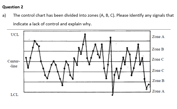 Solved Question 2 a) The control chart has been divided into | Chegg.com