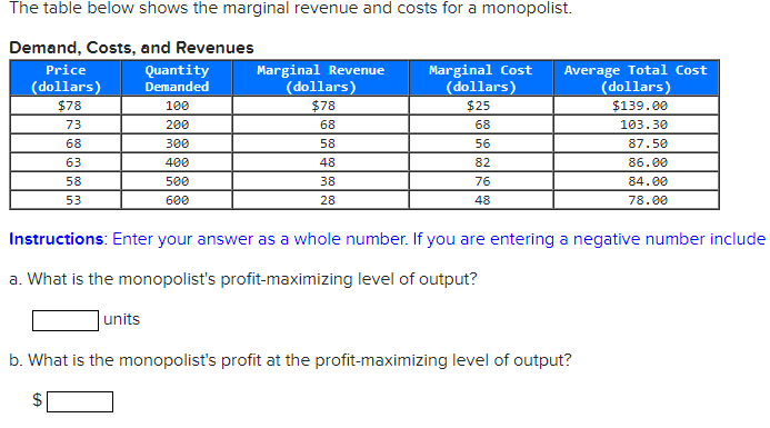 Solved The table below shows the marginal revenue and costs | Chegg.com