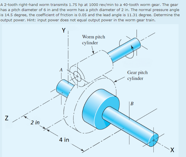 Solved A 2-tooth right-hand worm transmits 1.75 hp at 1000 | Chegg.com