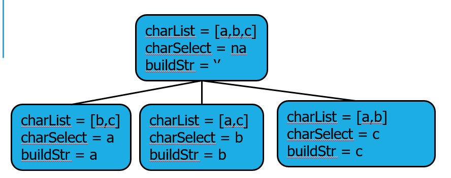 Solved USe the function to Search over all permutations of | Chegg.com